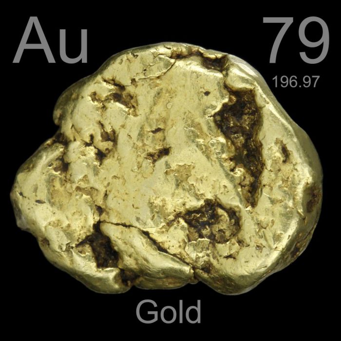 Gold Sputtering Target, Au Precious Metal | Stanford Advanced Materials