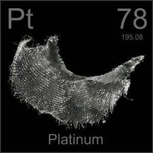 Platinum Ruthenium Sputtering Target, Pt/Ru | Stanford Advanced Materials