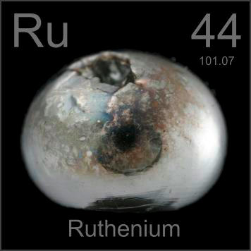 Strontium Ruthenate Sputtering Target, SrRuO3 | SAM
