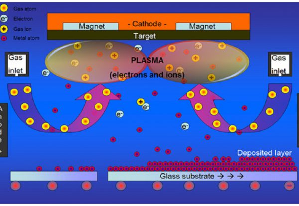 5 Sputter Coating Methods (That Prepare Good Quality Film)