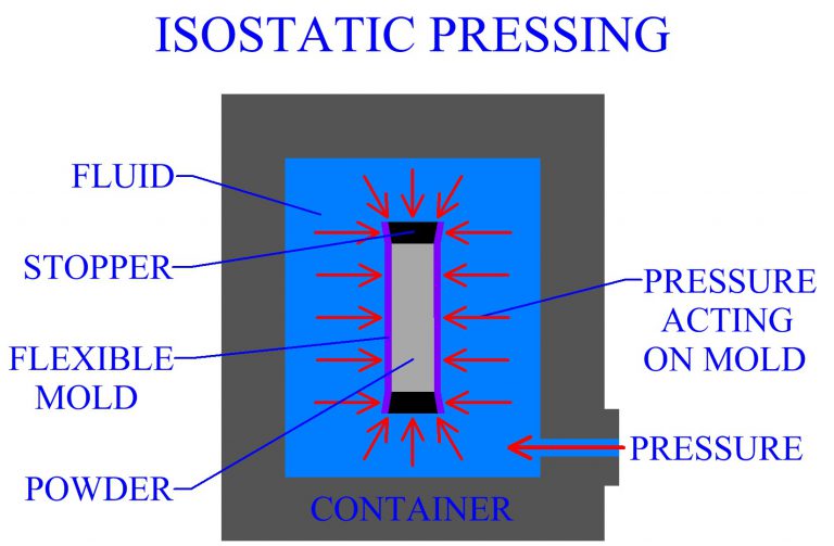 Everything You Need To Know About ITO Sputtering Target