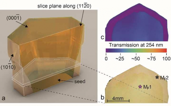 Detailed Introduction: Aluminum Nitride Semiconductor