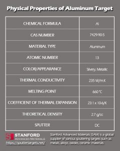 An Overview of Aluminum Sputter Target | Stanford Advanced Materials