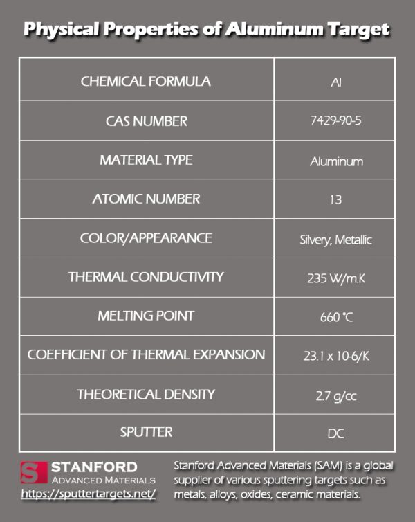 An Overview of Aluminum Sputter Target | Stanford Advanced Materials