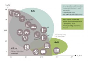 Detailed Introduction to Three Generations of Semiconductor Materials