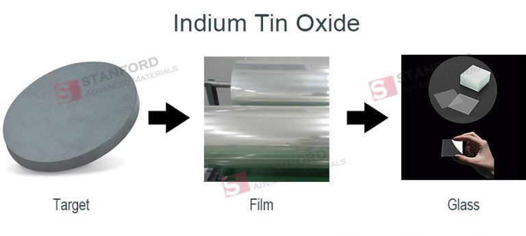 Indium Tin Oxide in Chemistry | Stanford Advanced Materials
