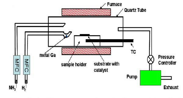 What is Chemical Vapor Deposition (CVD)? The Ultimate Guide