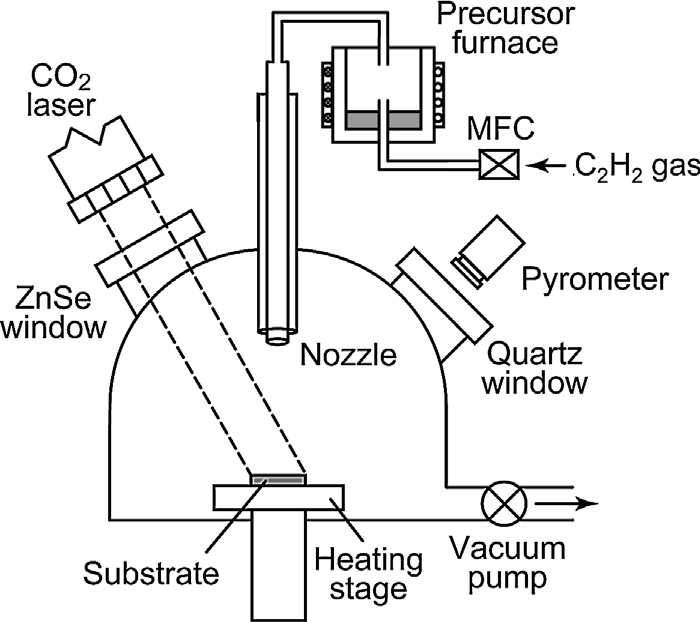 What is Chemical Vapor Deposition (CVD)? The Ultimate Guide