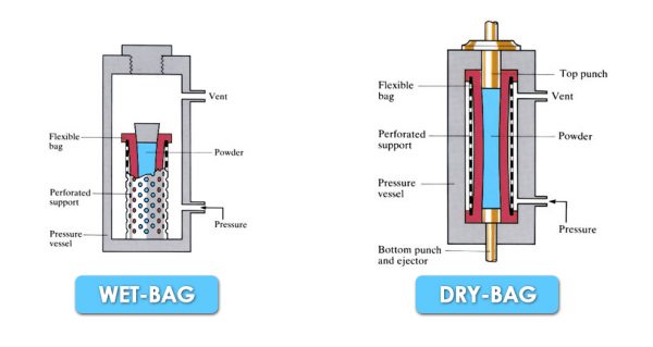 An Introduction to Cold Isostatic Pressing (CIP)