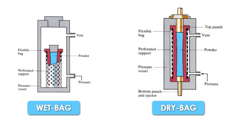An Introduction to Cold Isostatic Pressing (CIP)