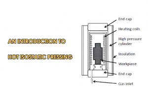 Everything You Need to Know About Platinum Sputter Targets