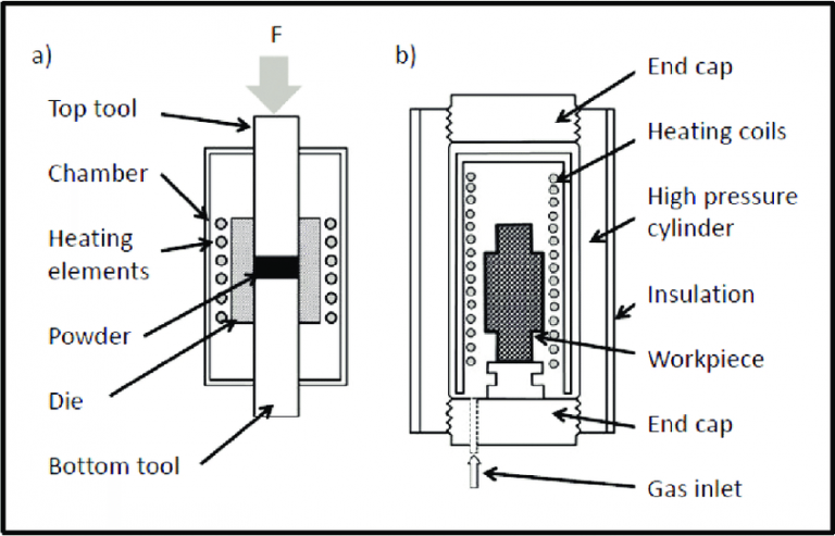 An Introduction to Hot Isostatic Pressing (HIP)