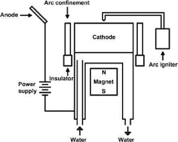 PVD Coating Methods: A 2025 Guide to Types and Selection