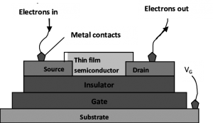 Magnesium Oxide Target in Thin-Film Transistors Production