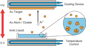 How to Choose a Suitable Method to Deposit a Thin Film - Physical Vapor ...