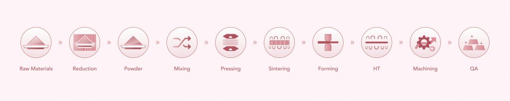 Everything You Need to Know About Niobium Sputtering Targets
